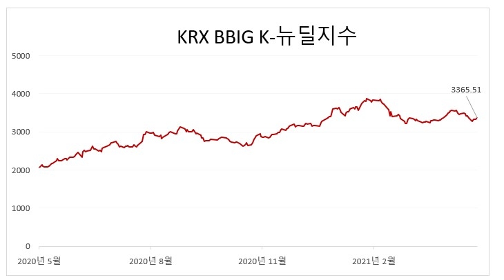 껑충 뛴 '셀트리온' 급상승...연달아 삼성바이오로직스·SK바이오팜 상승장