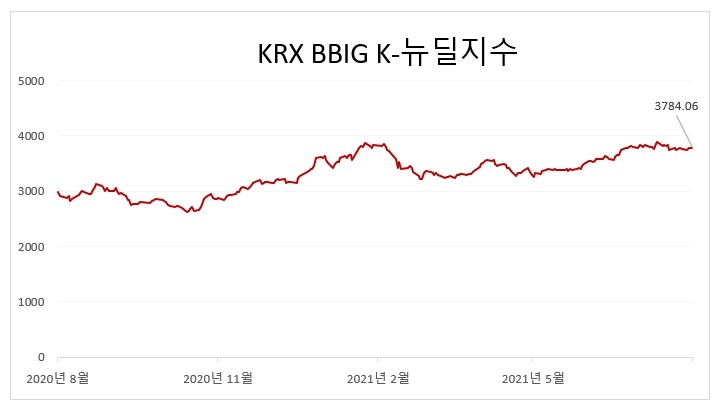 바이오 관련주 파란비...SK바이오팜 하락, 삼성바이오로직스·셀트리온 소폭 하락