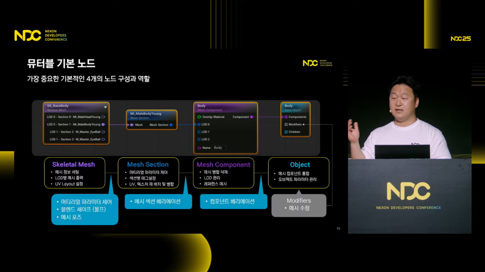 게임 캐릭터 커스터마이징 혁신… 언리얼 '뮤터블' 기술 주목